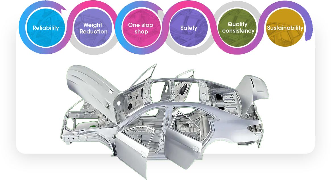 JCAPCPL - Application and Uses of Cold Rolled Steel Sheets